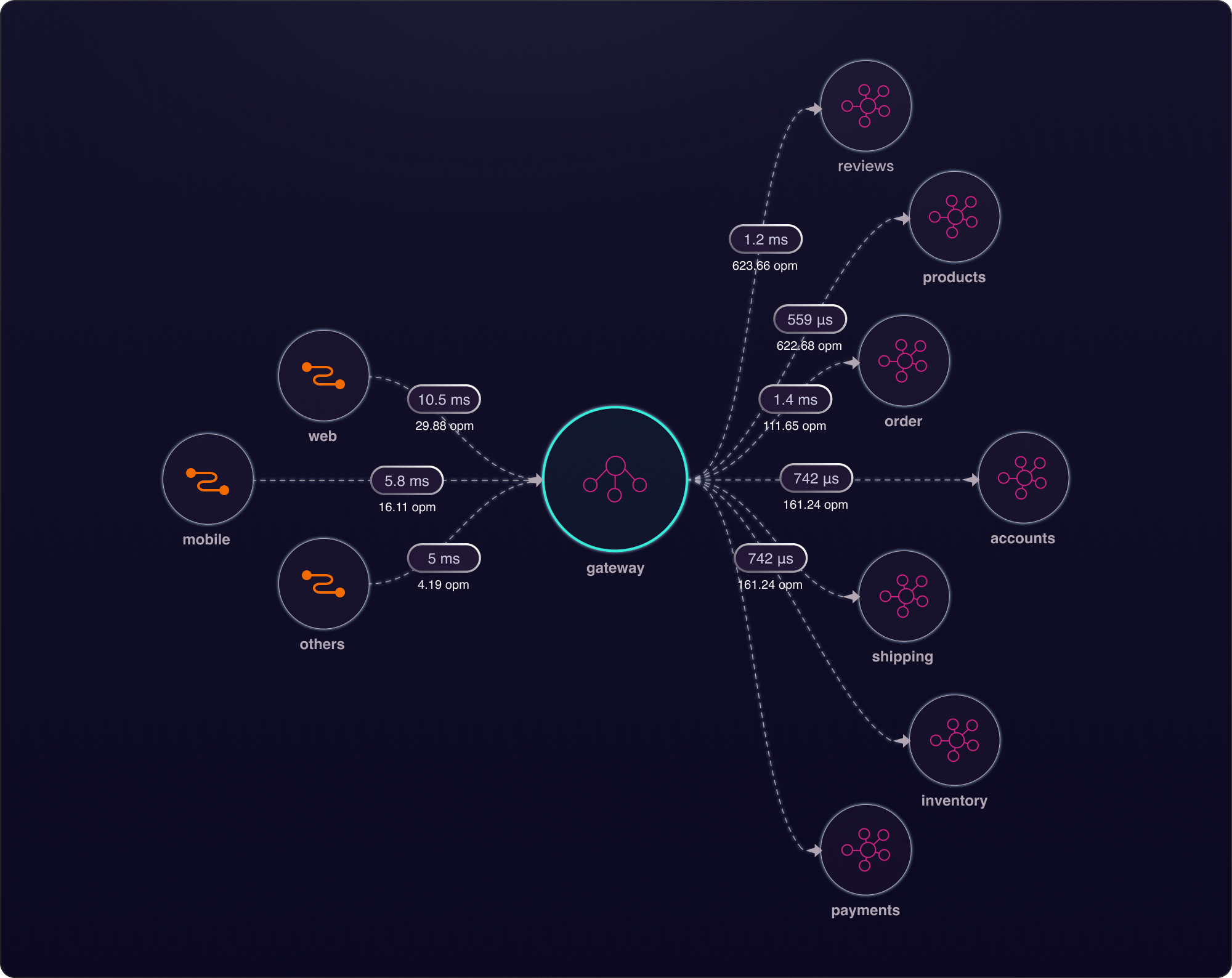 Analytics - ChilliCream GraphQL Platform