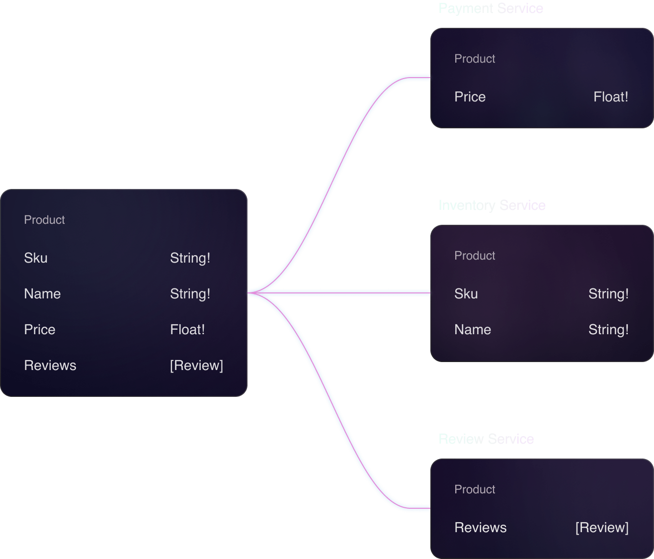 Home - ChilliCream GraphQL Platform
