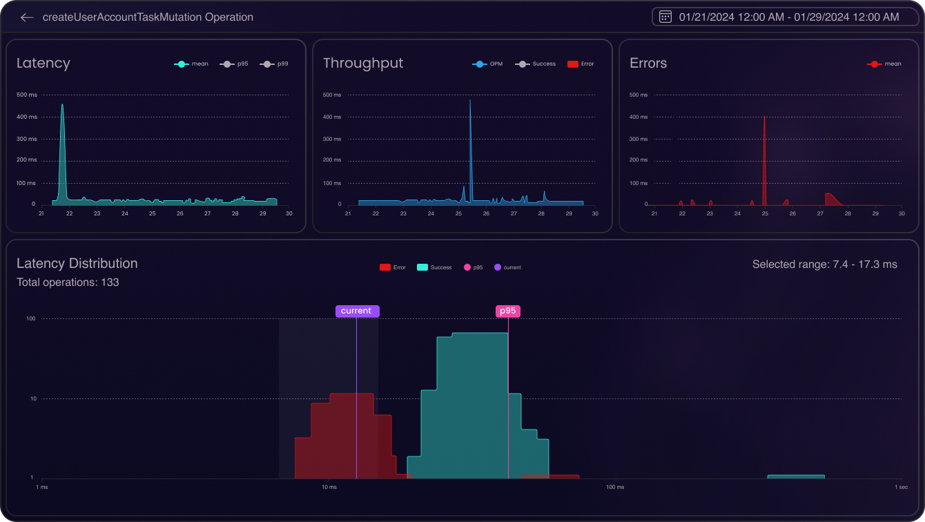 Home - ChilliCream GraphQL Platform
