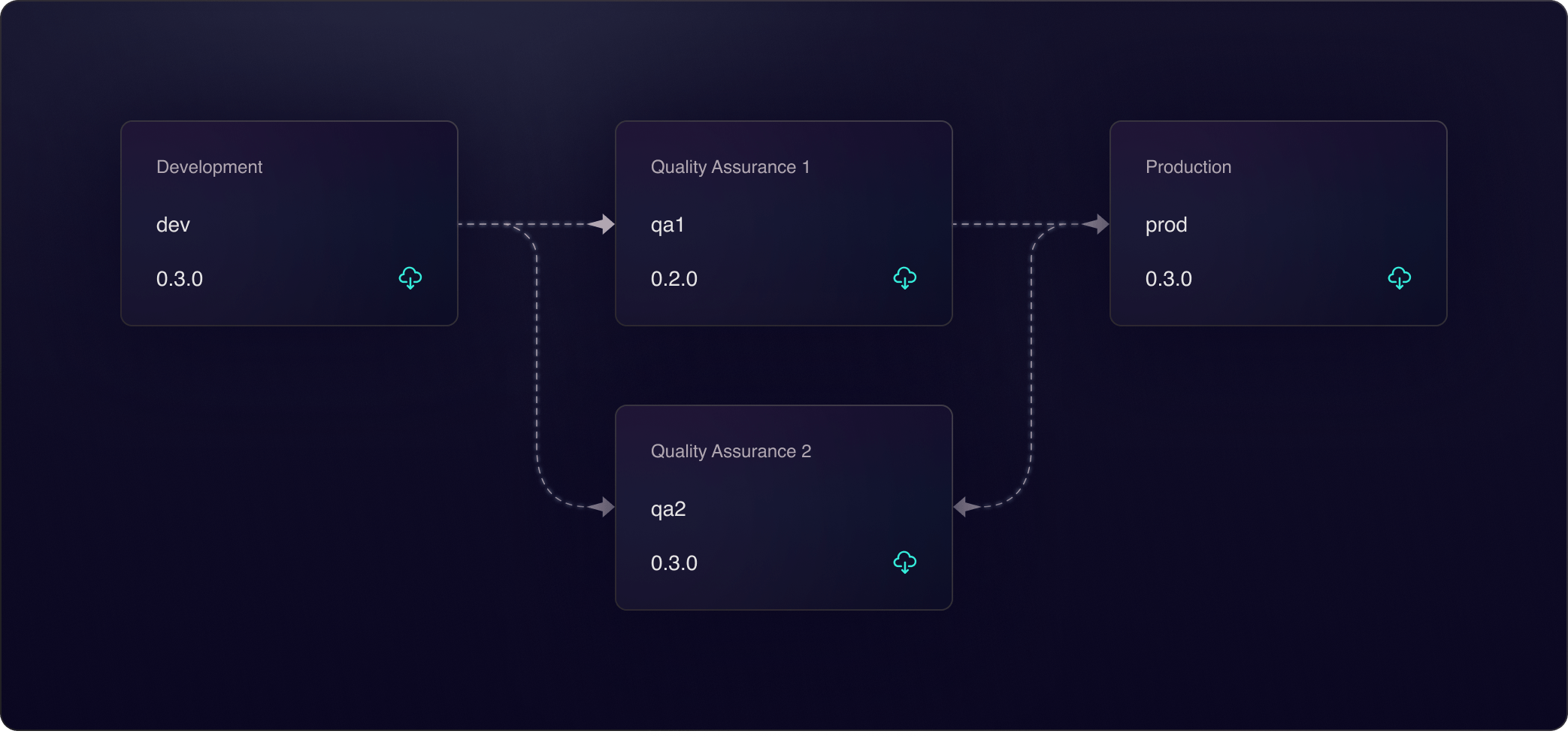 Continuous Integration - ChilliCream GraphQL Platform