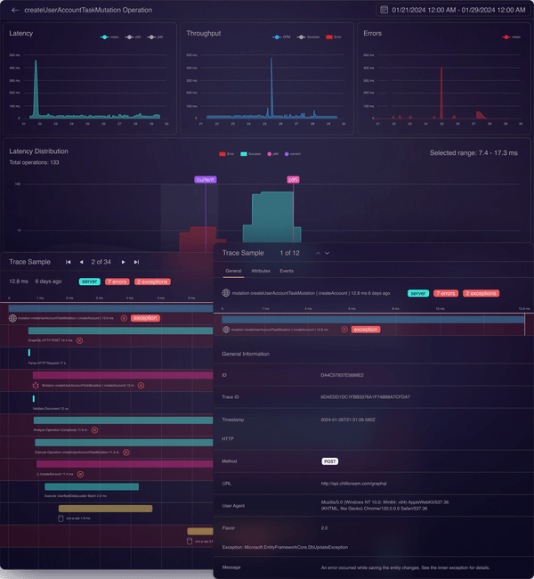 Analytics - ChilliCream GraphQL Platform